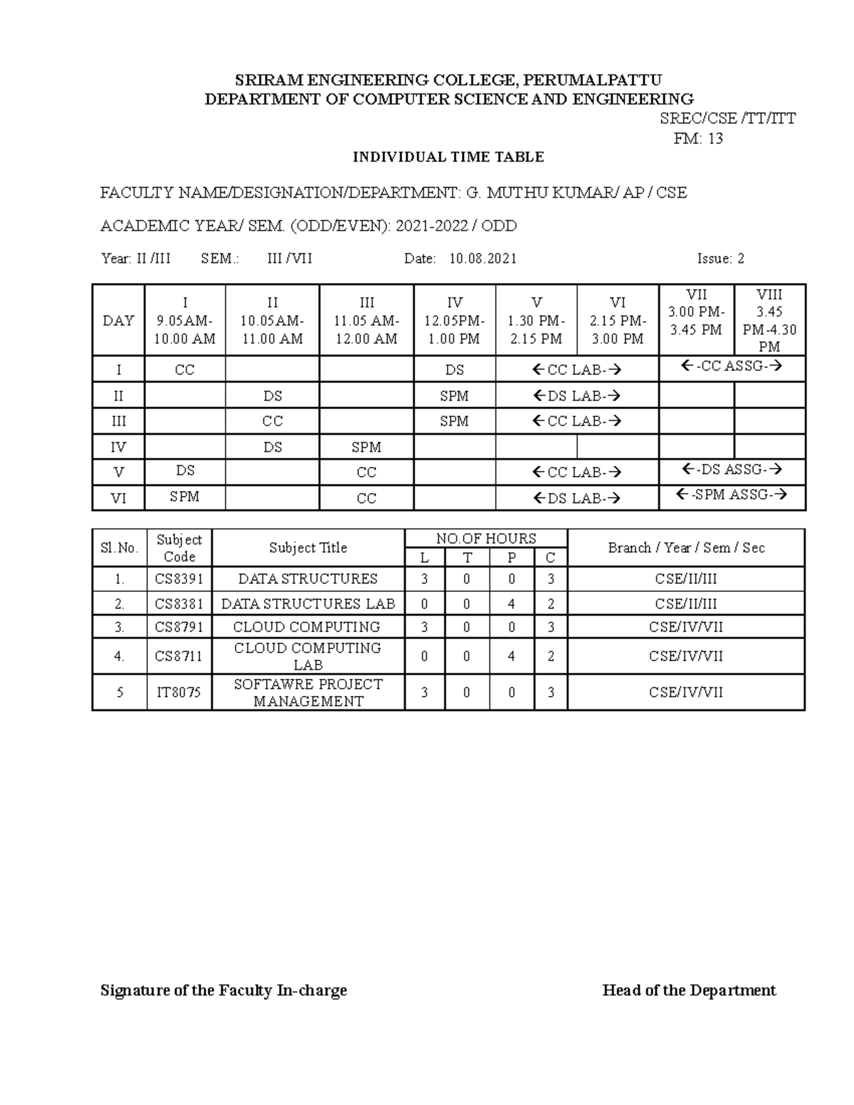 CC Coarse FILE - Cc notes - DEPARTMENT OF COMPUTER SCIENCE AND ...