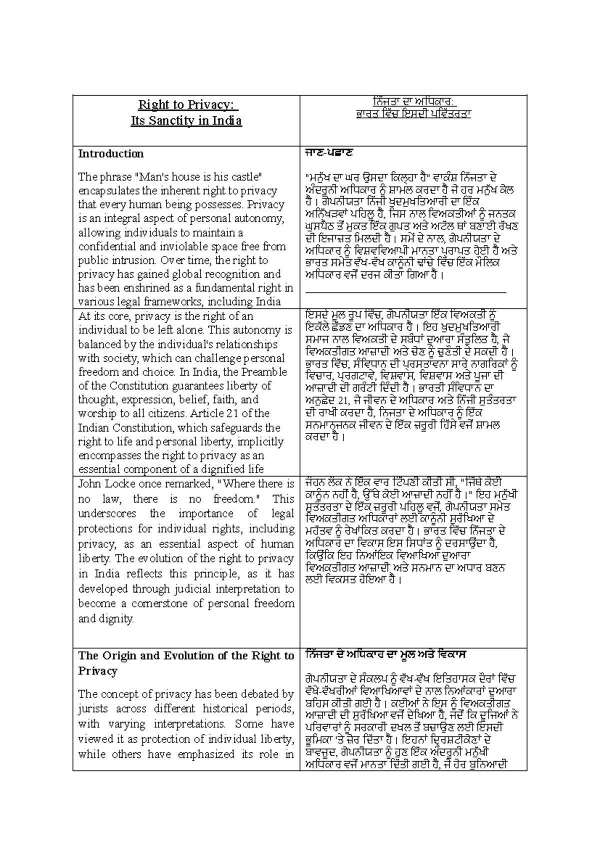 Right to Privacy Table FORM 2 SEPT - Right to Privacy: Its Sanctity in ...