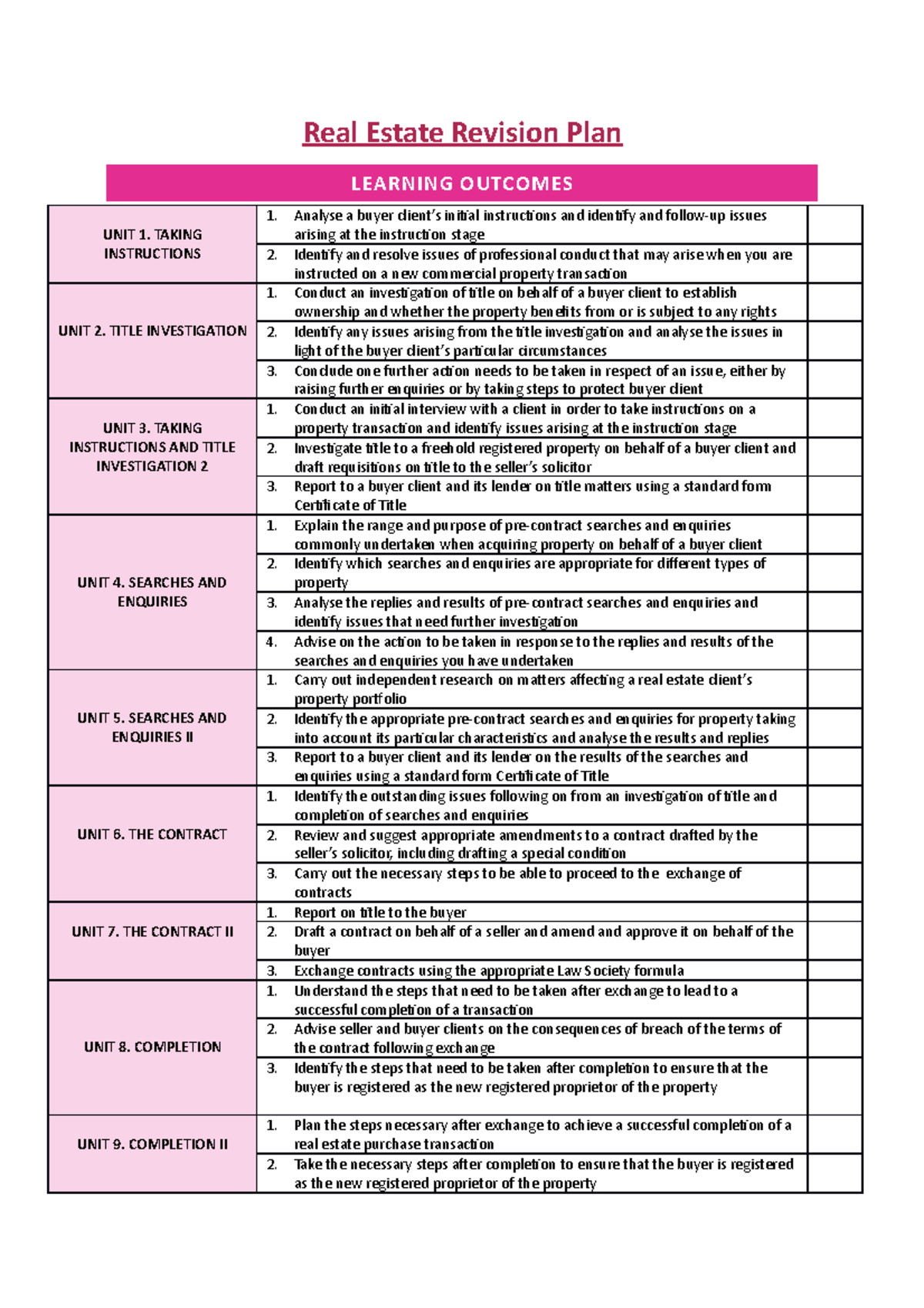 RE Revision Checklist - summary of lecture notes - Real Estate Revision ...