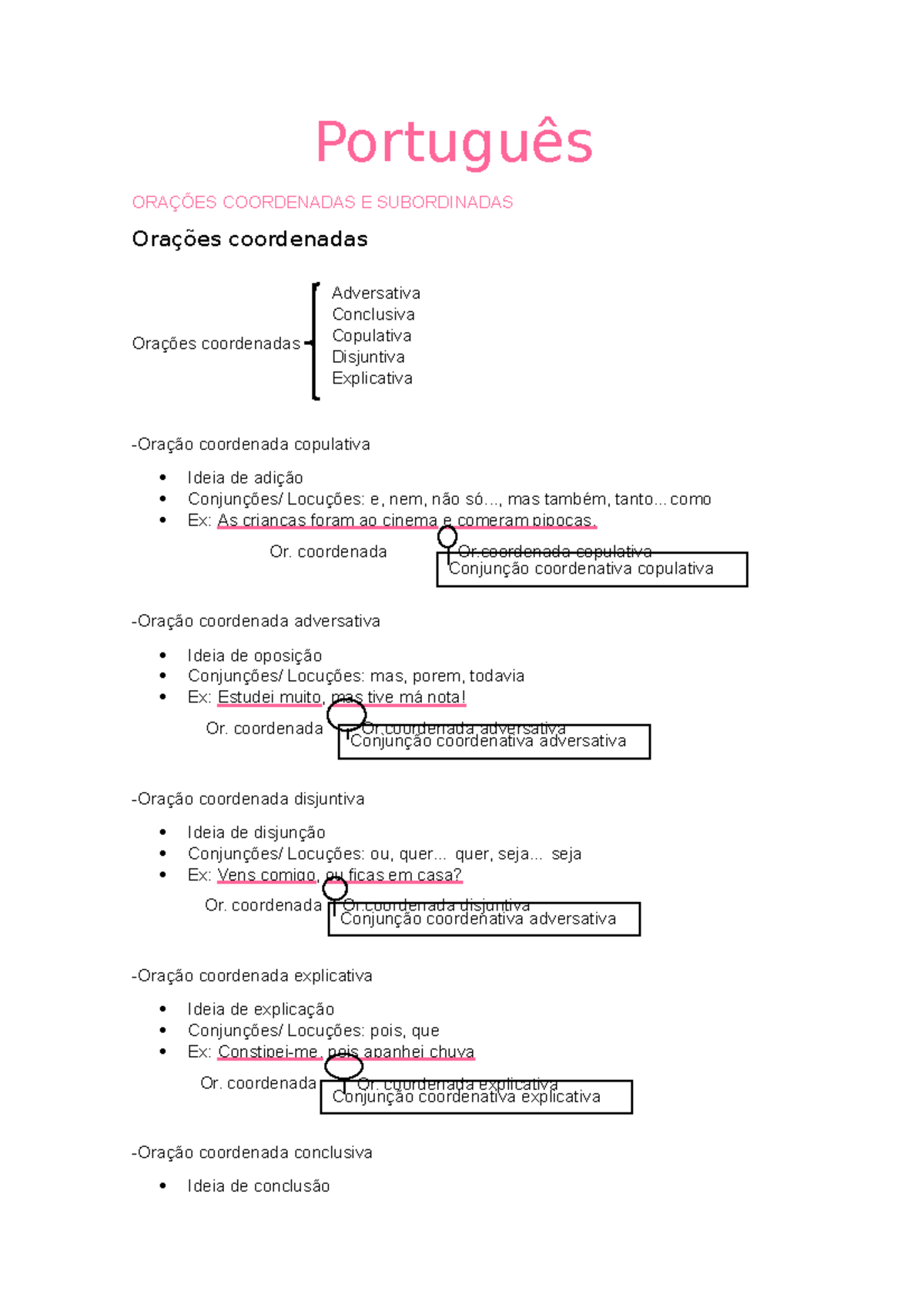 Resumo orações- 18 - Português ORAÇÕES COORDENADAS E SUBORDINADAS ...