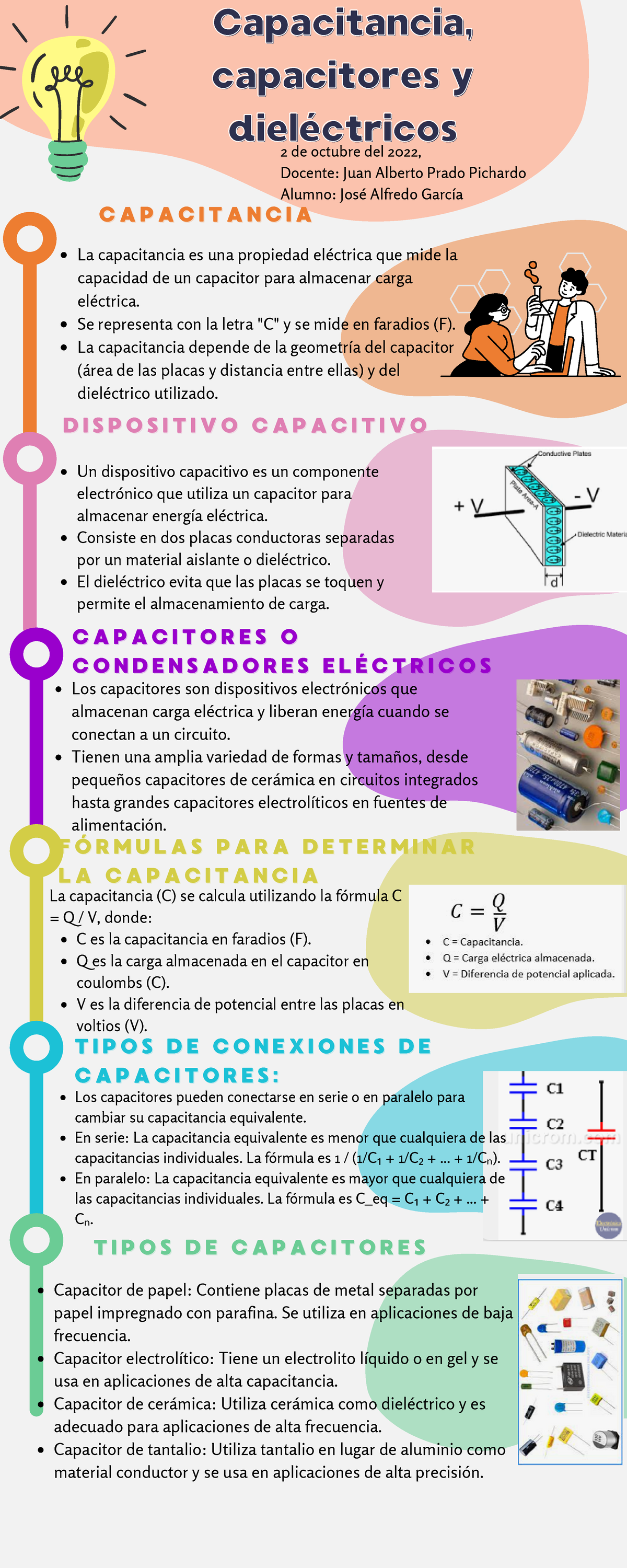 A4 Infografíaffff - Capacitancia,Capacitancia, capacitores y capacitores y dieléctricos ...