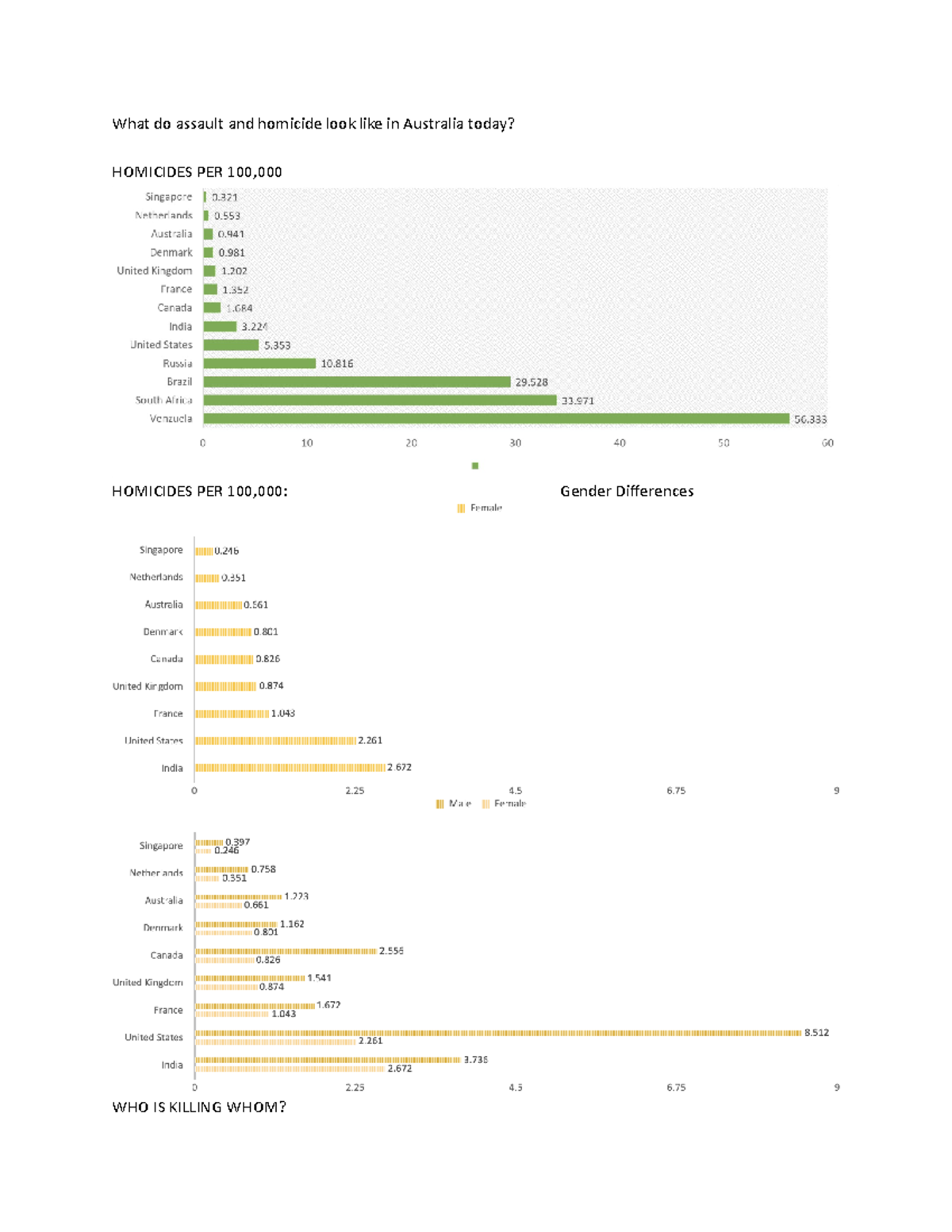 Week 10 lecture 10 - Masculinity, violence and street crime - What do ...