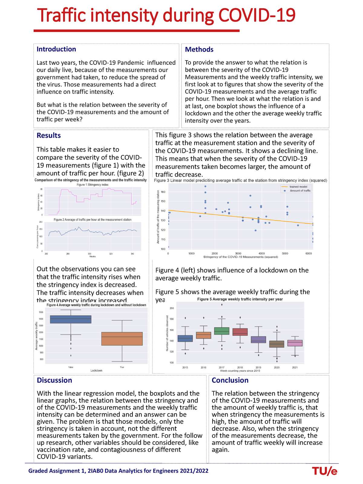 Example Data analytics Poster GA2 - Graded Assignment 1, 2IAB0 Data ...