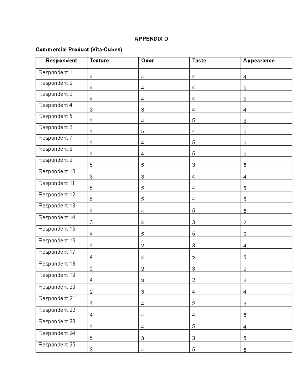 Appendix D of Commercial Product - APPENDIX D Commercial Product (Vita ...