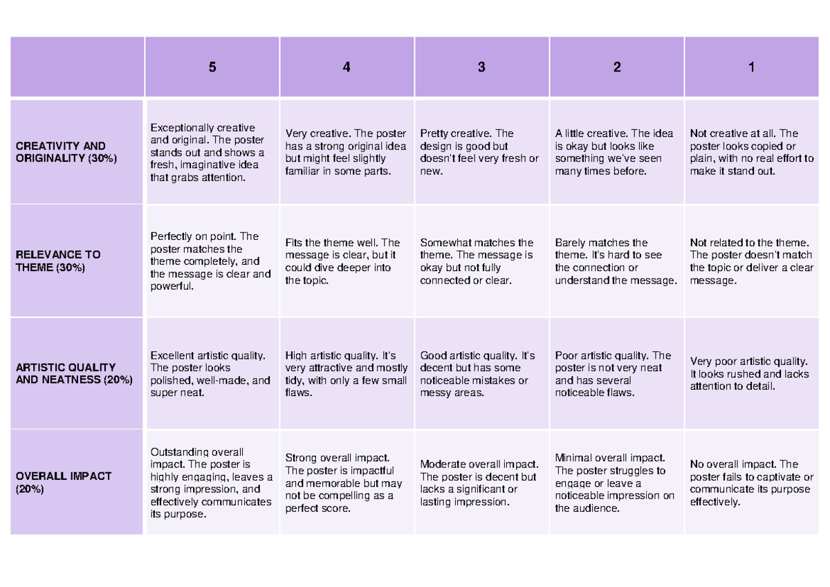 Criteria for poster making - 5 4 3 2 1 CREATIVITY AND ORIGINALITY (30% ...