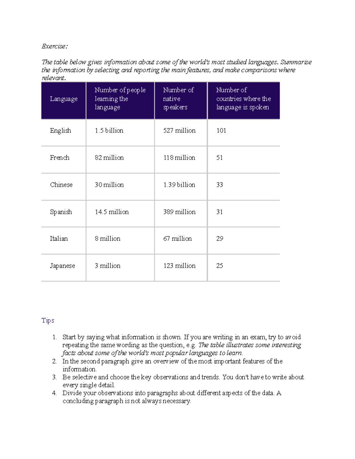 Exercise Organizing One Paragraph by Using Data - Exercise: The table ...