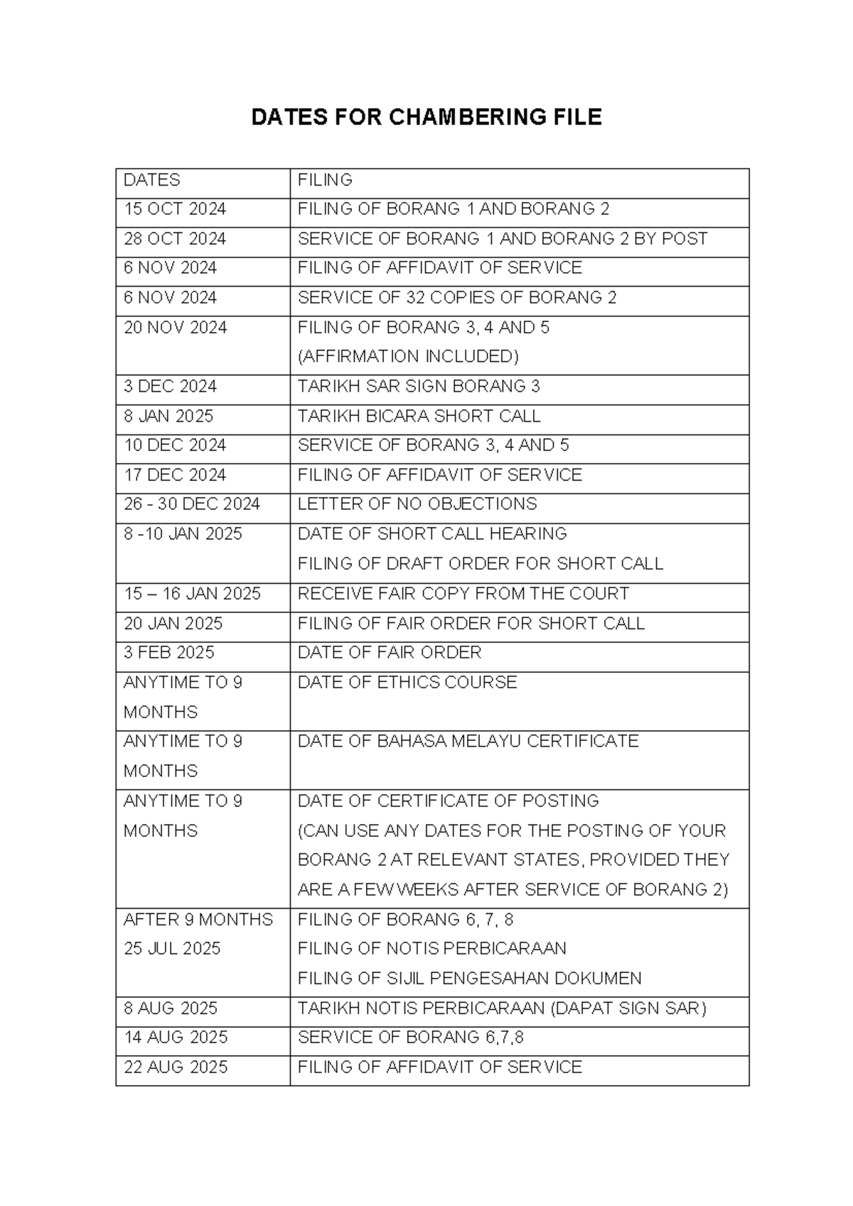 chambering ethics date - DATES FOR CHAMBERING FILE DATES FILING 15 OCT ...