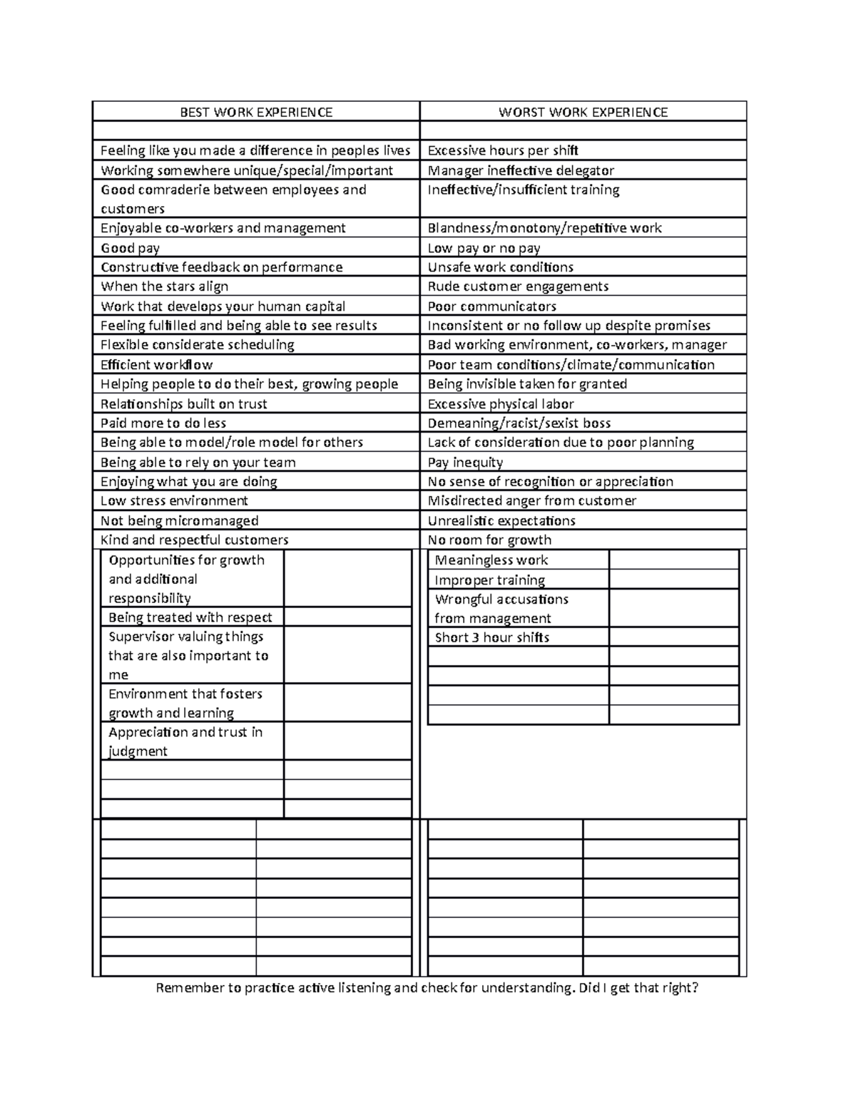 BEST WORK Experience - BEST WORK EXPERIENCE WORST WORK EXPERIENCE ...