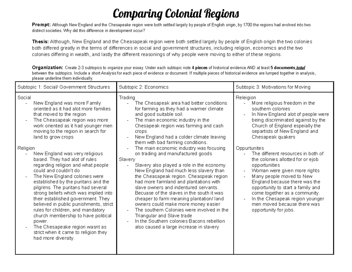 Copy of Comparing Colonial Regions GO - Comparing Colonial Regions ...