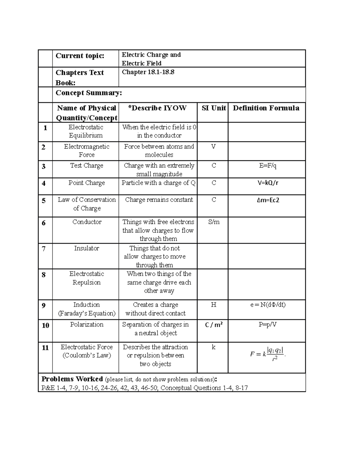 Module 1 Summary Sheet - PH 202 - UAB - Studocu
