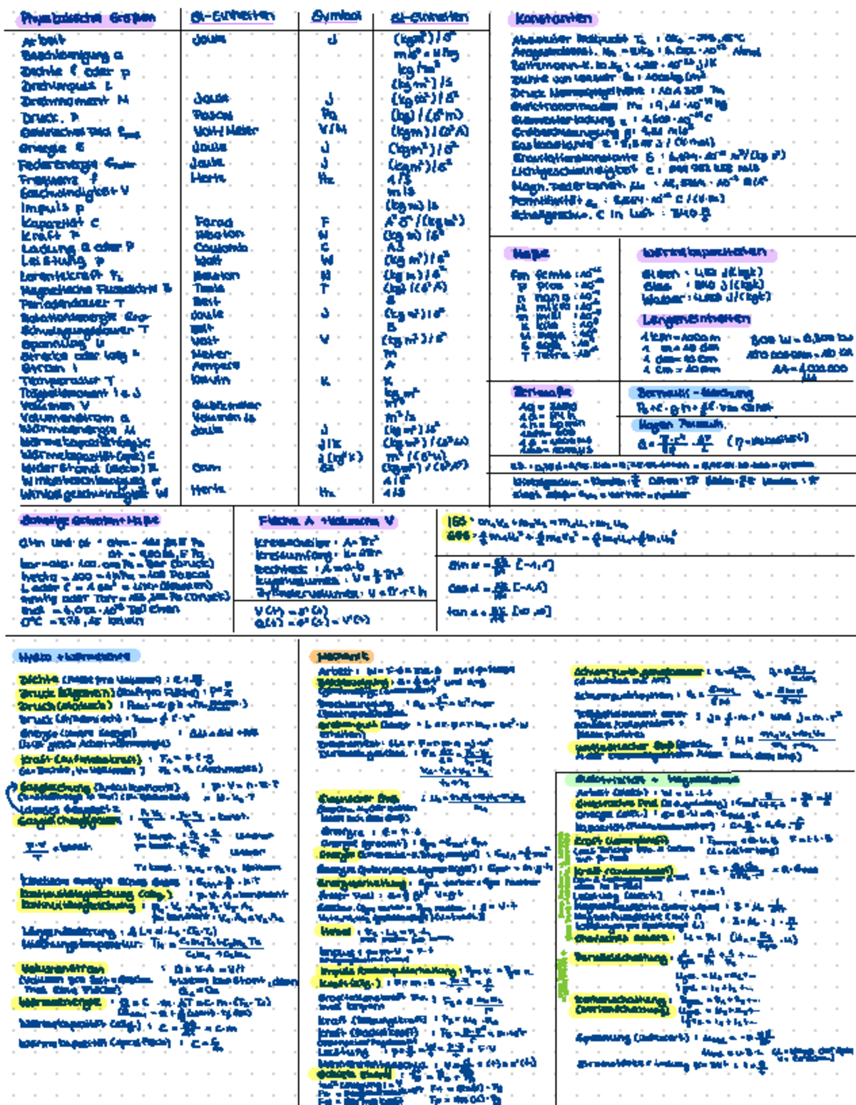 Formelsammlung Physik - Physikalische Größen Sl Einheiten Symbol SI ...