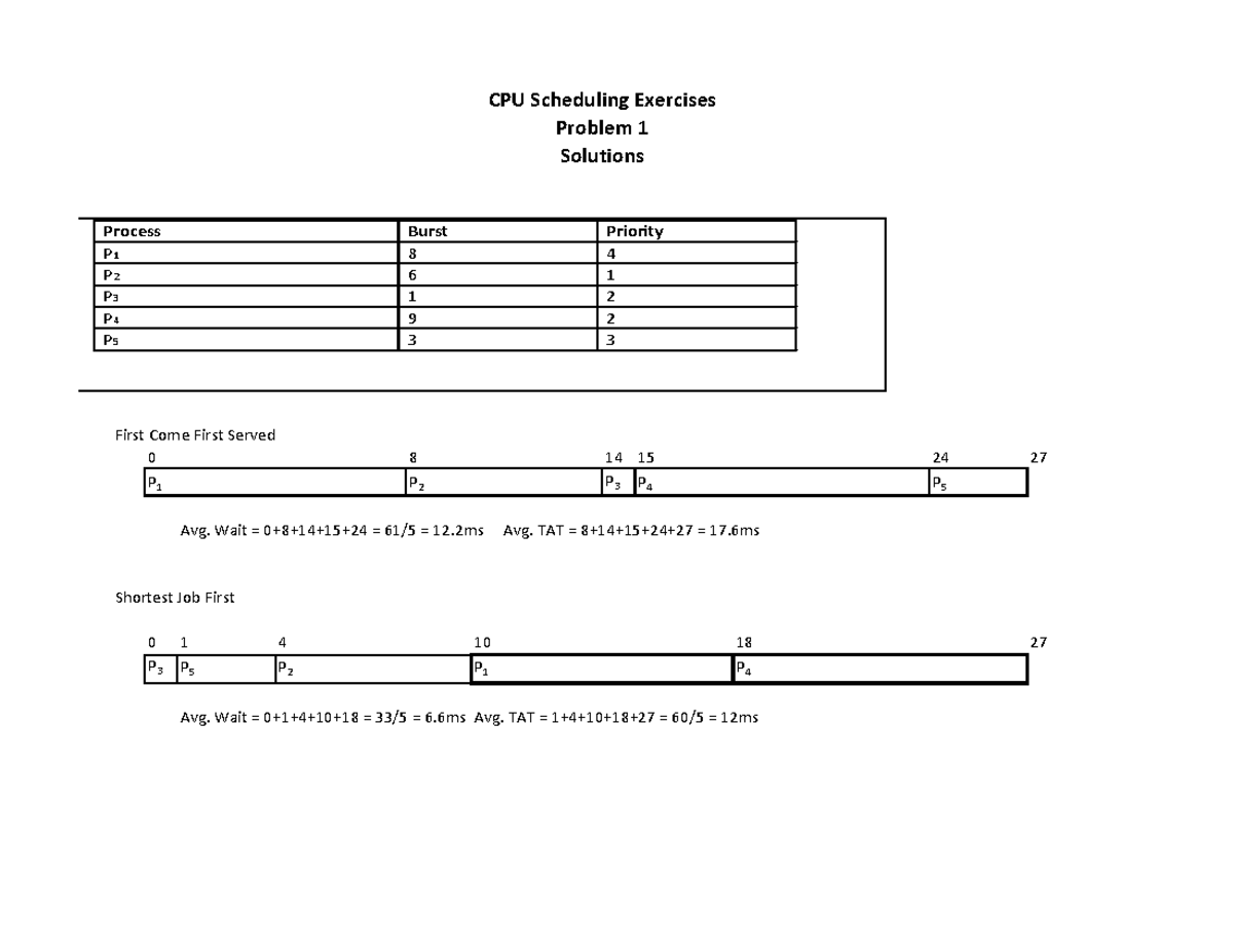 CSE364 CPU Scheduling Exercise Problem 1 Solution Final - 0 8 14 15 24 27 P 3 01 4 10 18 27 P 3 ...