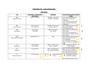 OBS preclinical paperwork - PNE239 Nursing Practice III – OBS ...
