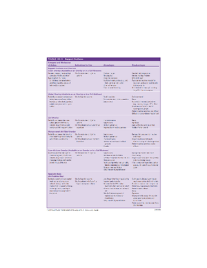 Elsevier Skills- Wound Drainage - Skills Wound Drainage Evacuation - CE ...