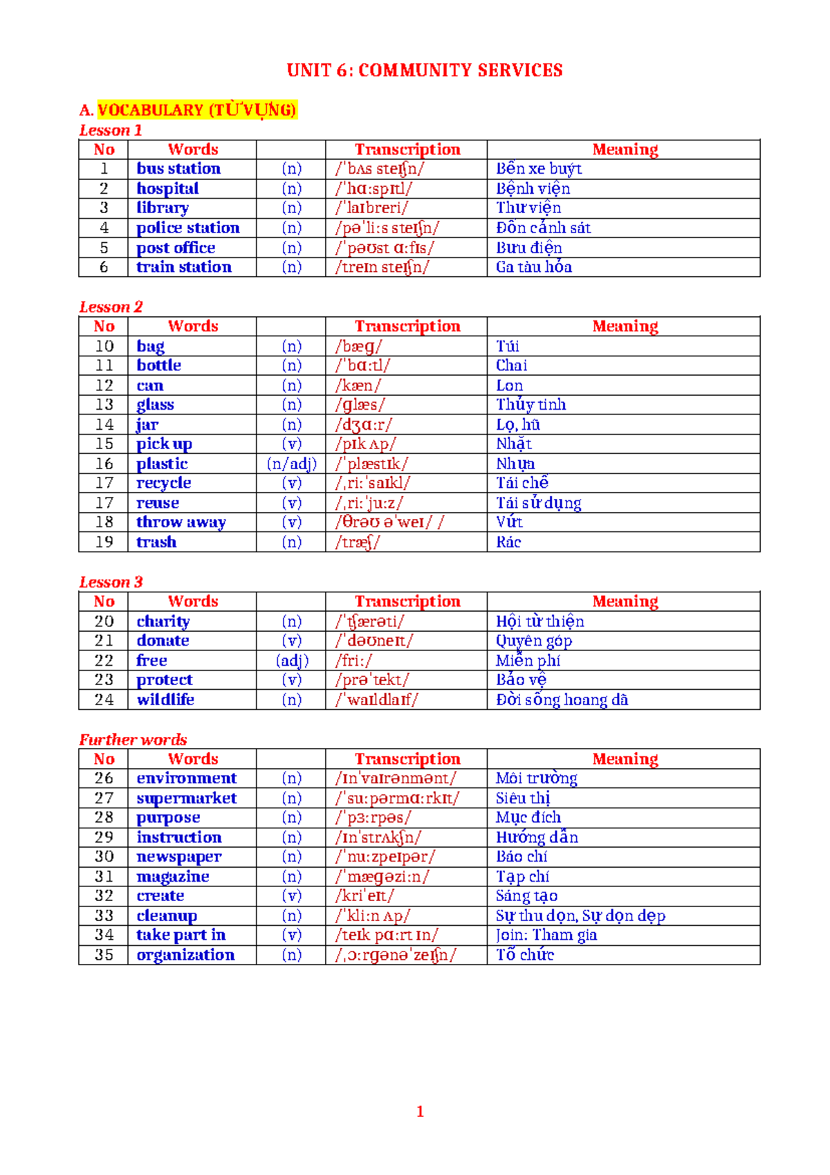 Bài tập ôn 15phut unit 6 - UNIT 6: COMMUNITY SERVICES A. VOCABULARY (T ...