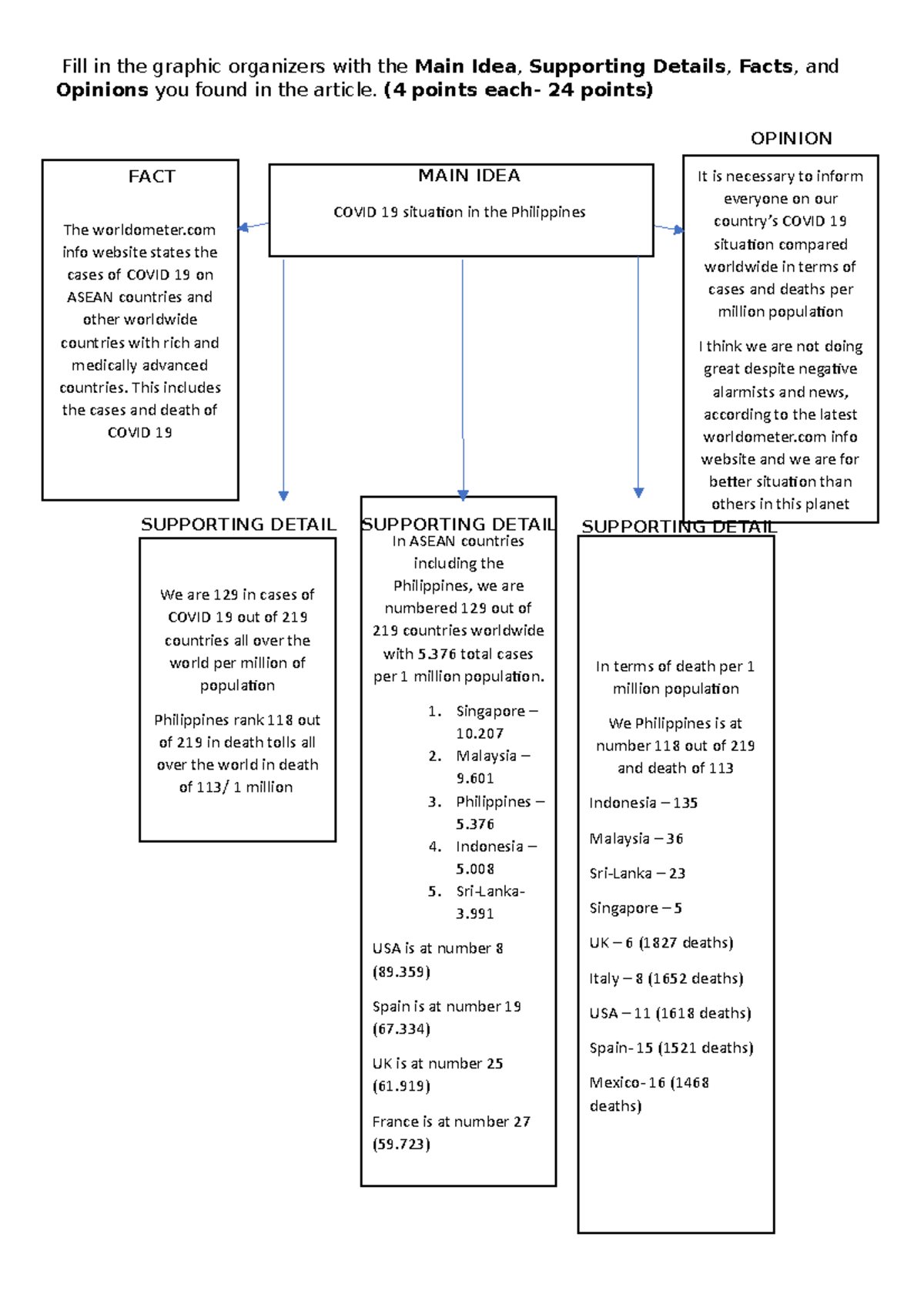 3rd qtr week 5 perf task graphic org - Fill in the graphic organizers ...