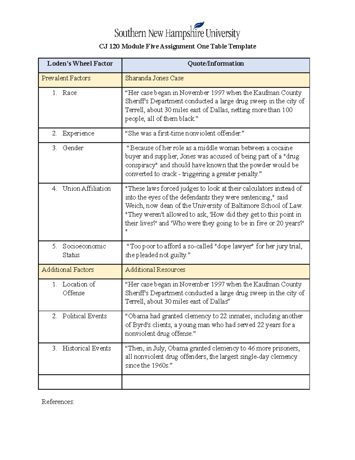 CJ 120 Module Five Assignment One Table B Cooper - CJ 120 Module Five ...