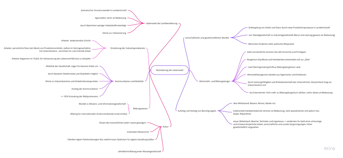 Mindmap - Neuere Geschichte/Zeitgeschichte - Studocu