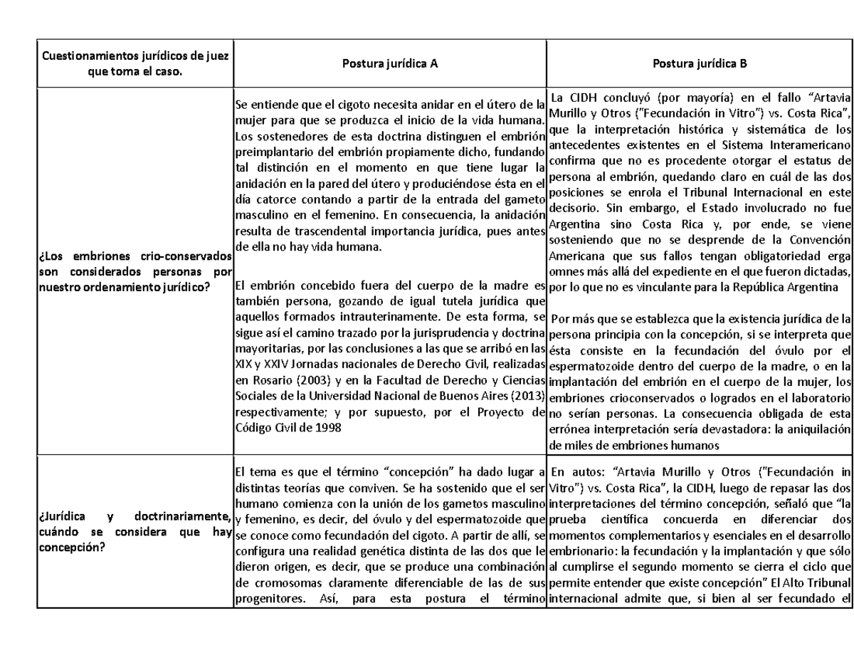 API 1 Derecho Privado 1 - Warning: TT: undefined function: 32 Cuestionamientos jurídicos de juez ...