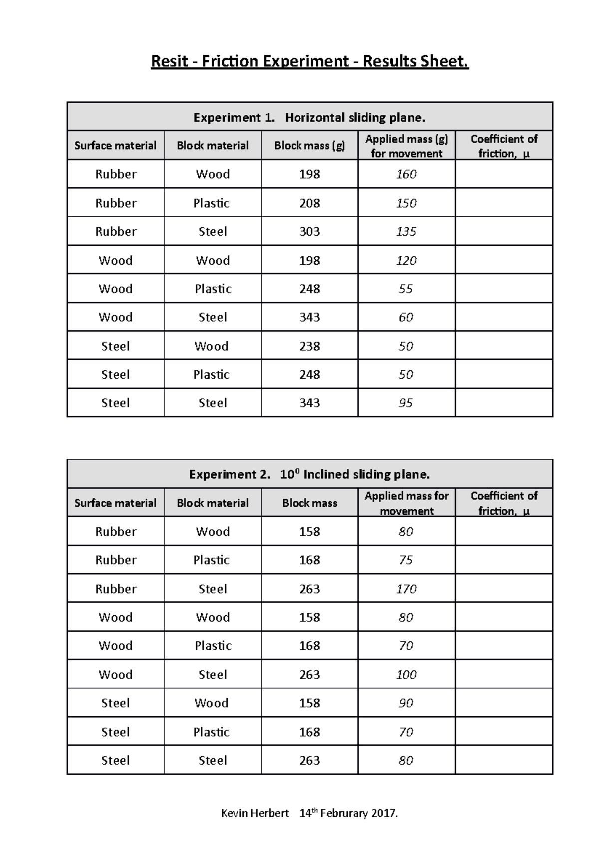 Exam 2 April 2017, answers - Resit - Friction Experiment - Results ...