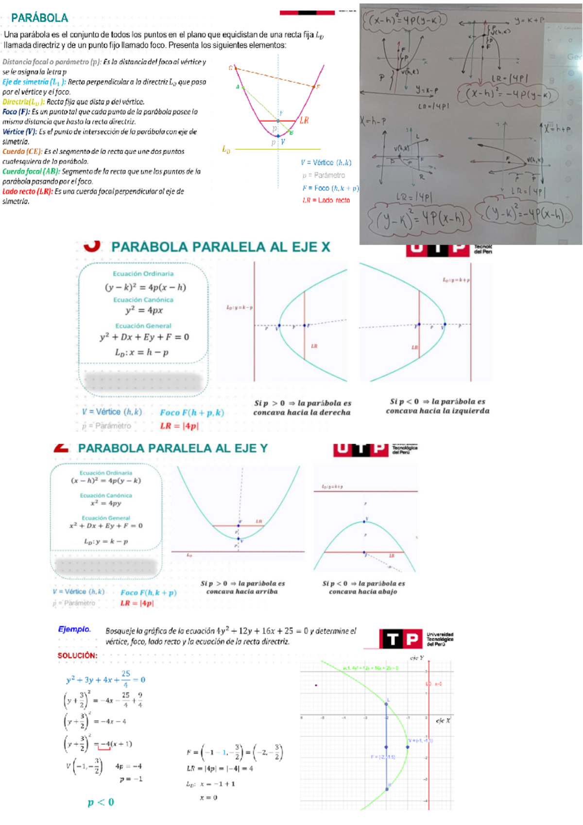 Formulas de parabola , hiperbola,etc - Introd. A La Matemática. Para ...
