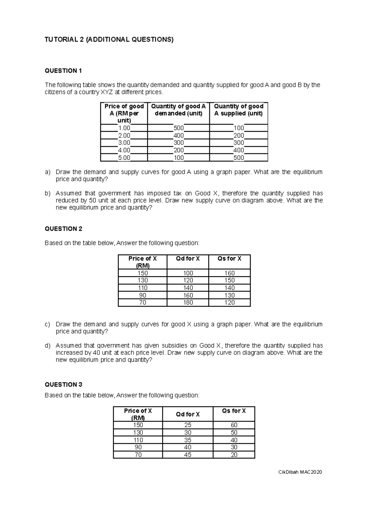 ECO - hjbh - TUTORIAL 2 (ADDITIONAL QUESTIONS) QUESTION 1 The following ...