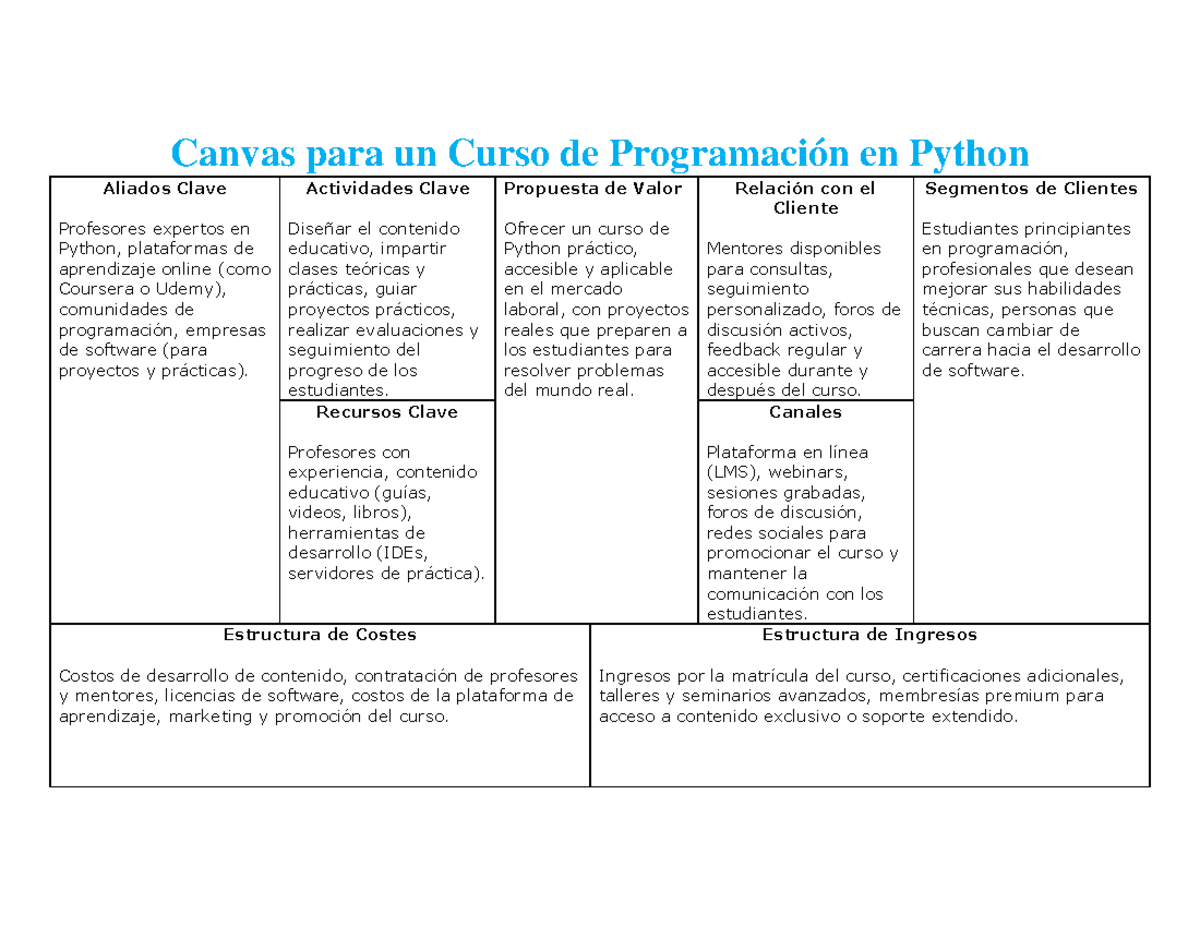Emprendimiento curso de programocion Python - Canvas para un Curso de Programación en Python ...