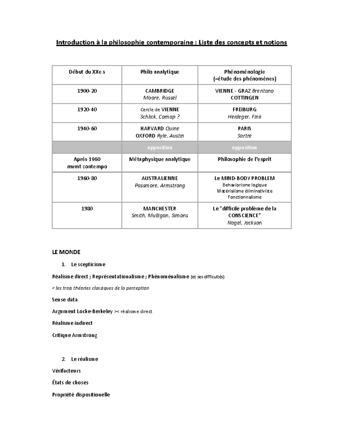 IPC-liste des concepts et notions - Introduction à la philosophie ...