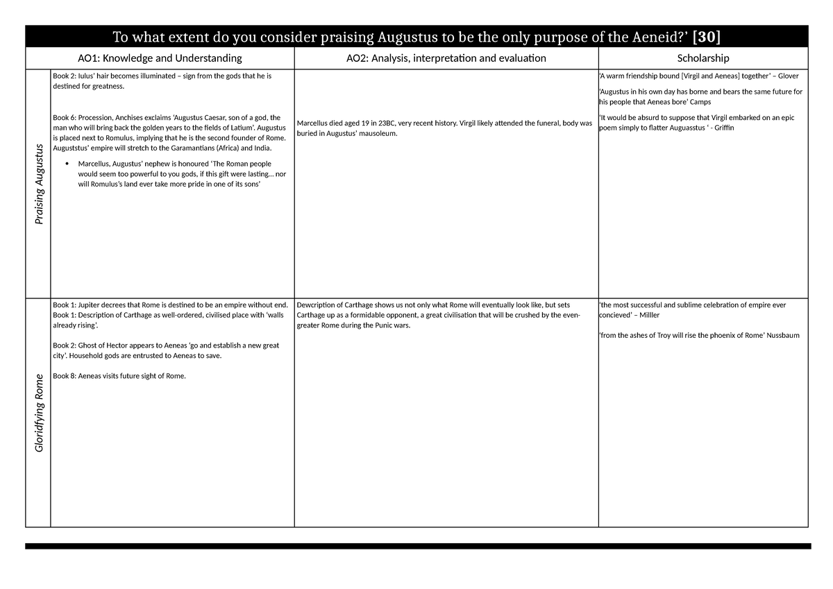 30 marker Augustus - Plan for Essay on purpose of Aeneid - To what ...