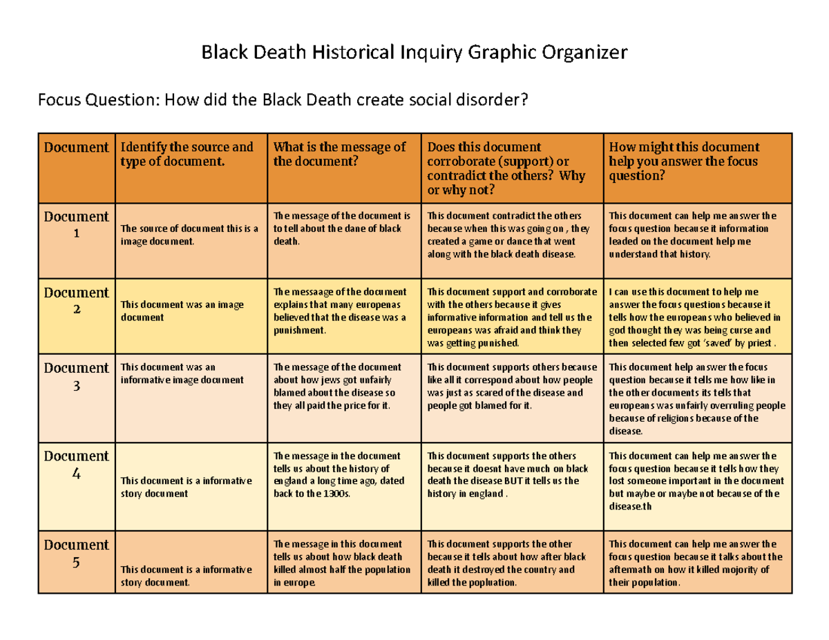 Copy of U2L1 Black Death Graphic Organizer - Black Death Historical ...