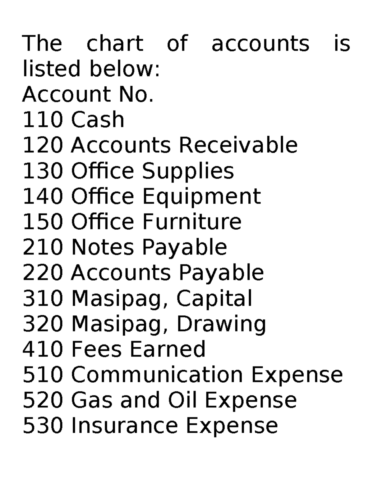 IMC ACC1 Sample Problem Week 4 - The chart of accounts is listed below ...