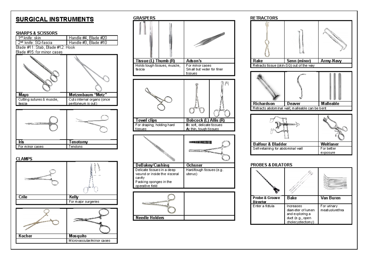 Surgical Instruments - Summary Nursing - SURGICAL INSTRUMENTS SHARPS ...
