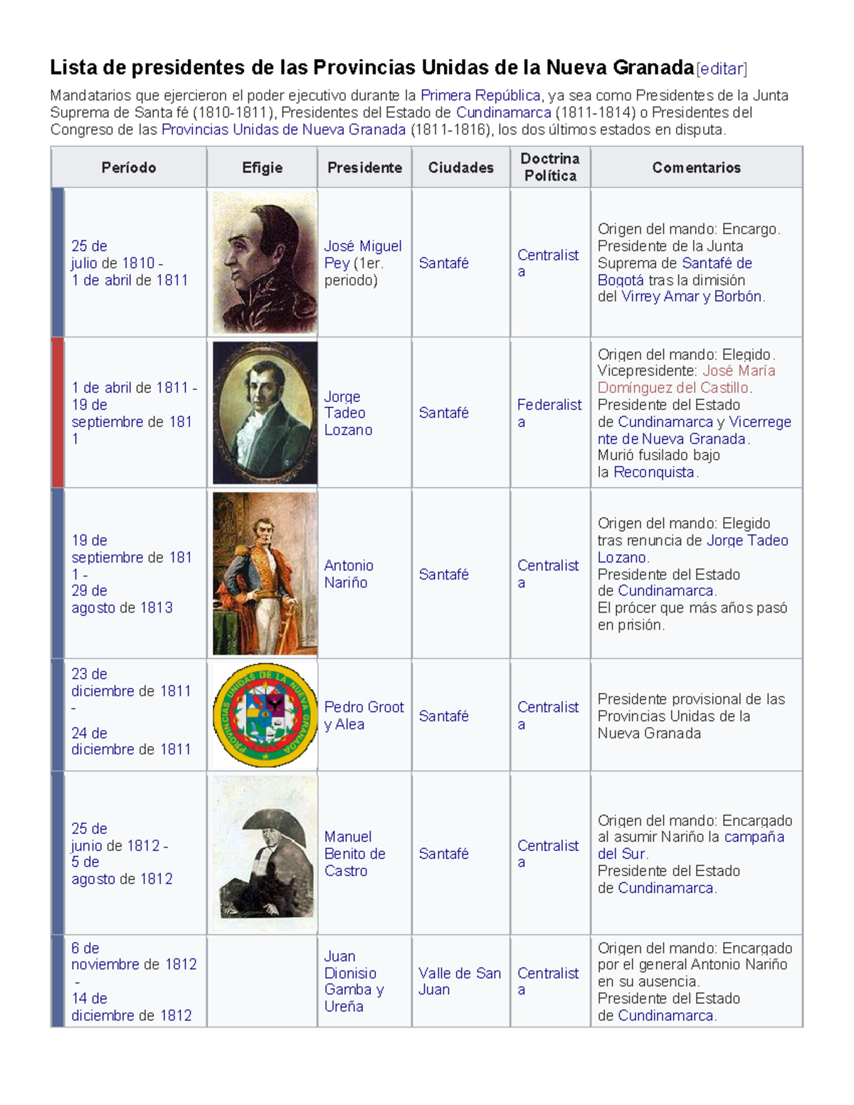 Lista de presidentes de Colombia. Desde la Gran Colombia hasta 2019 ...