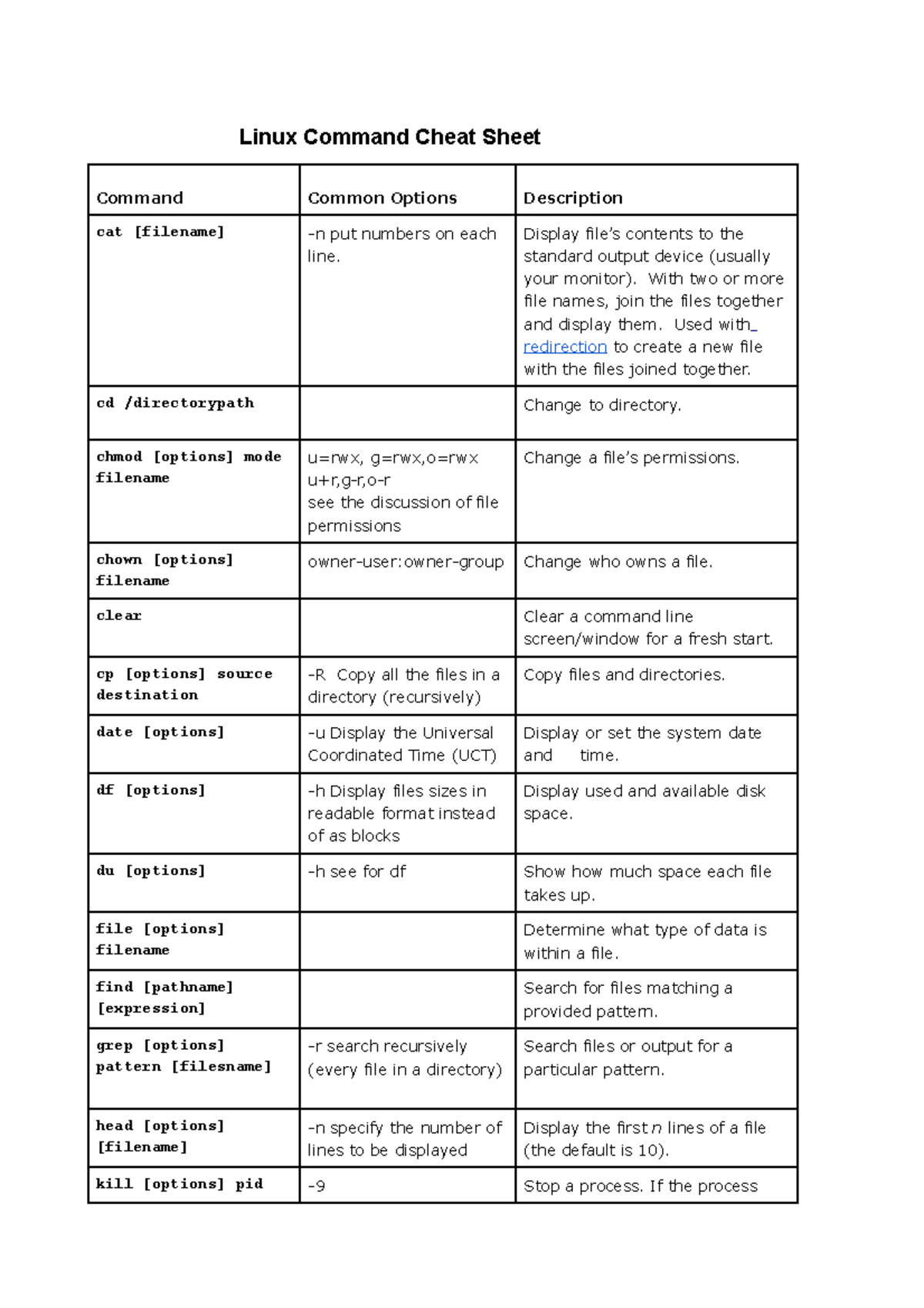 INTE2043 1710-CMDcheatsheet - Linux Command Cheat Sheet Command Common ...