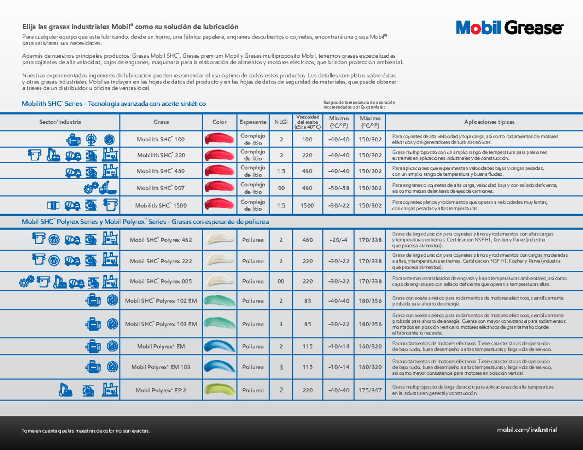 Asset PDF Guia de grasas - Mobilith SHC™ Series - Tecnología avanzada ...