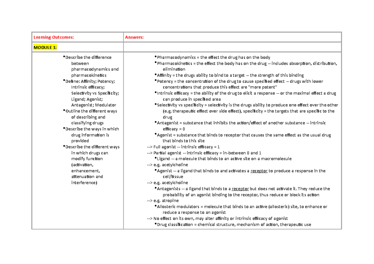 MEDS2002 entire revision notes based off lecture objectives - Learning ...