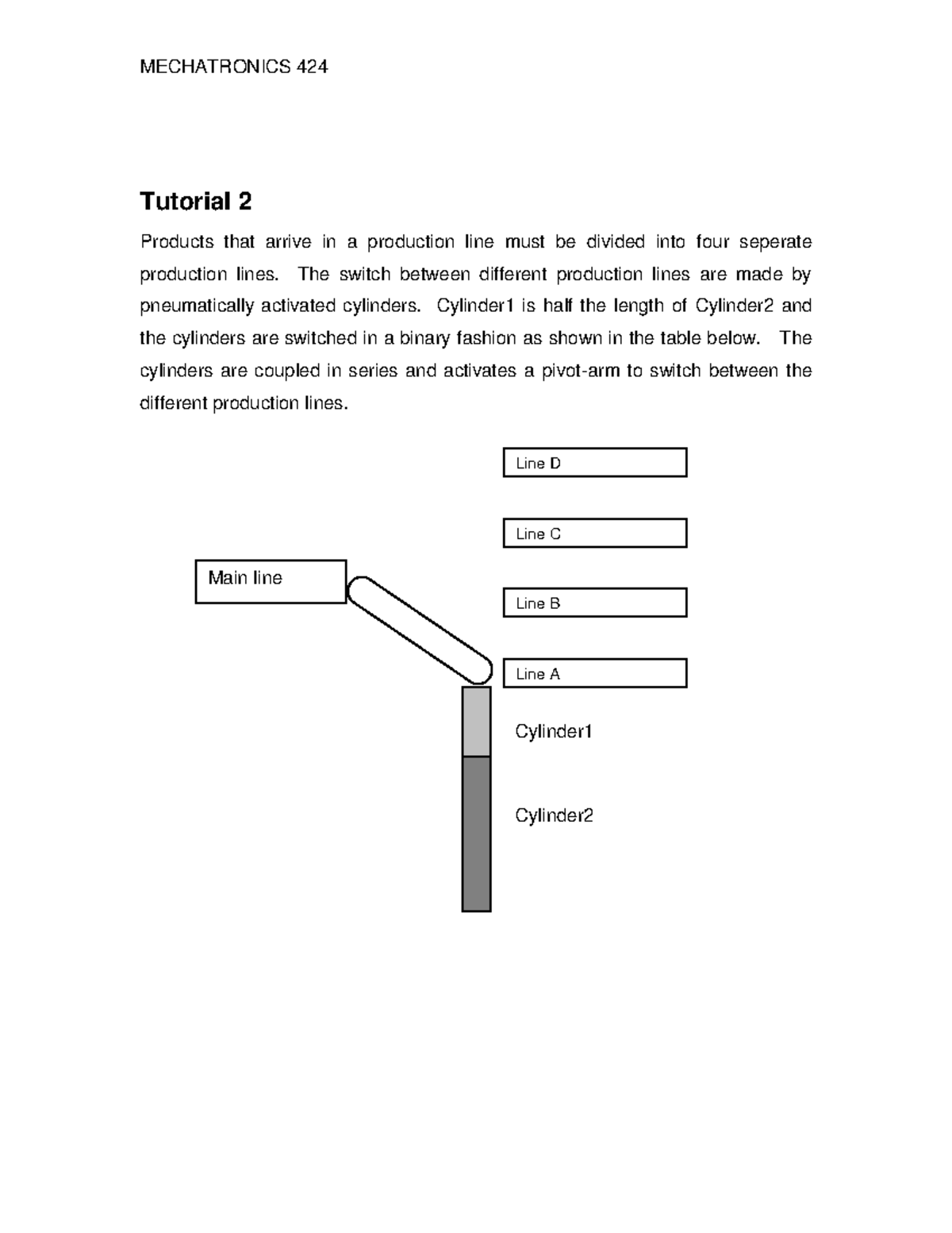 Tutorial 2 - TUT 2 - MECHATRONICS 424 Tutorial 2 Products that arrive ...
