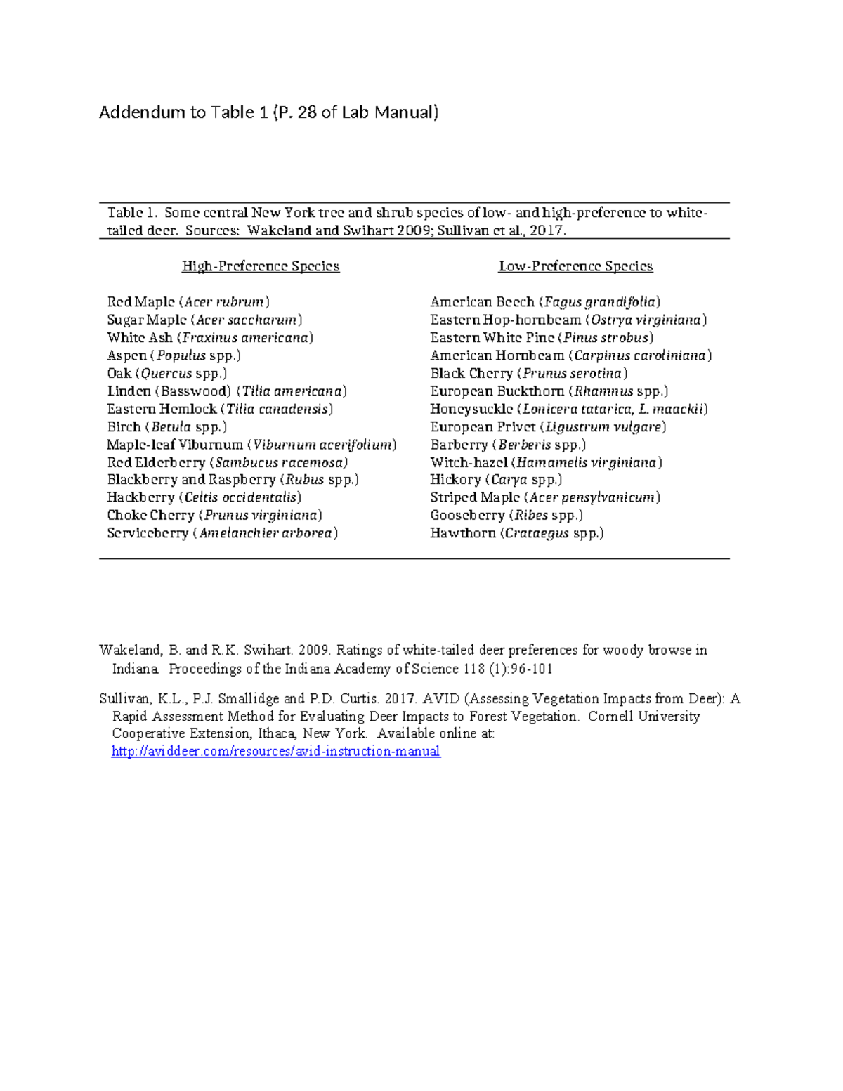 Table 1 Addendum - bakc - Addendum to Table 1 (P. 28 of Lab Manual ...