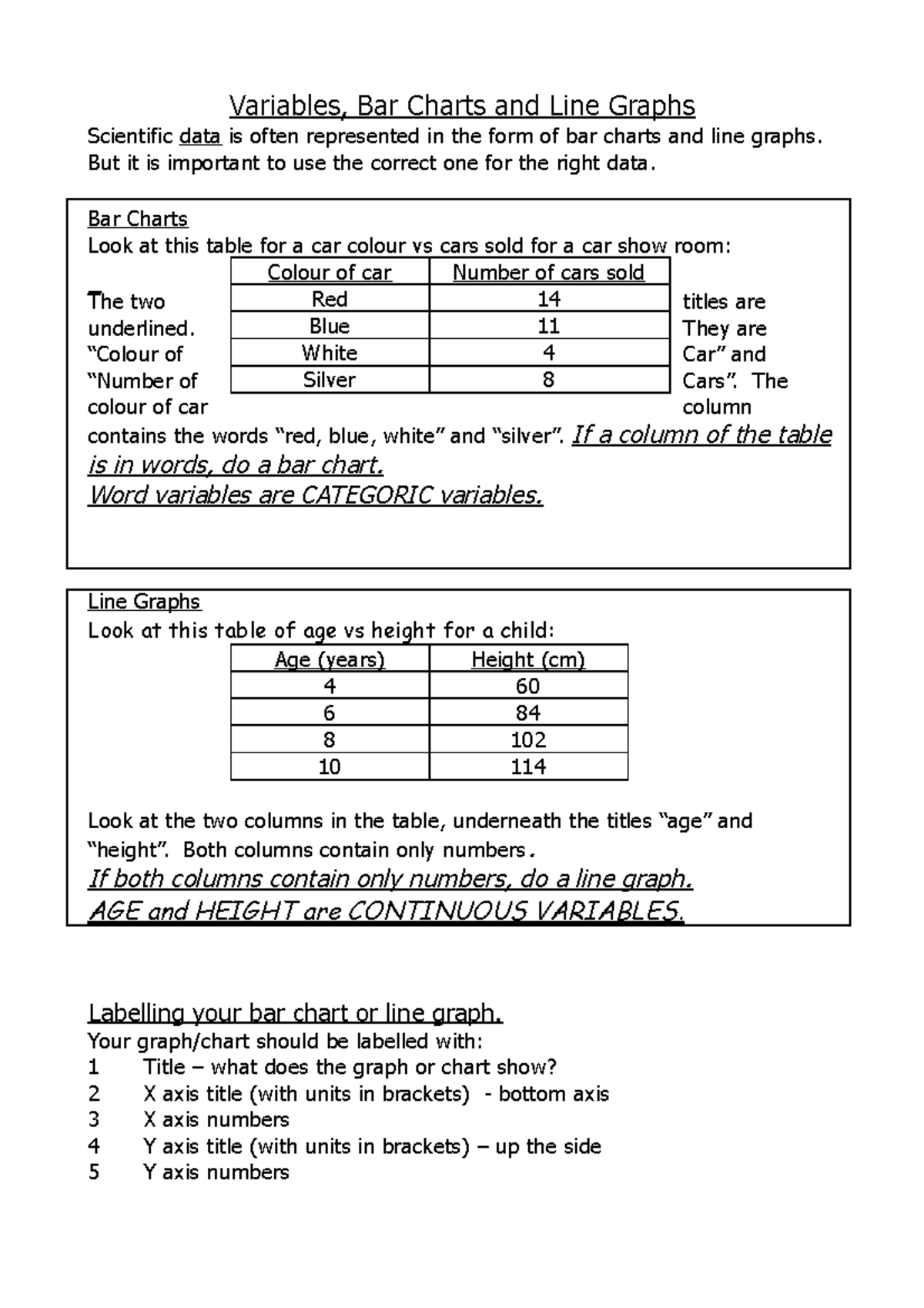 Variables Bar Charts and Line Graphs - IH - Variables, Bar Charts and ...