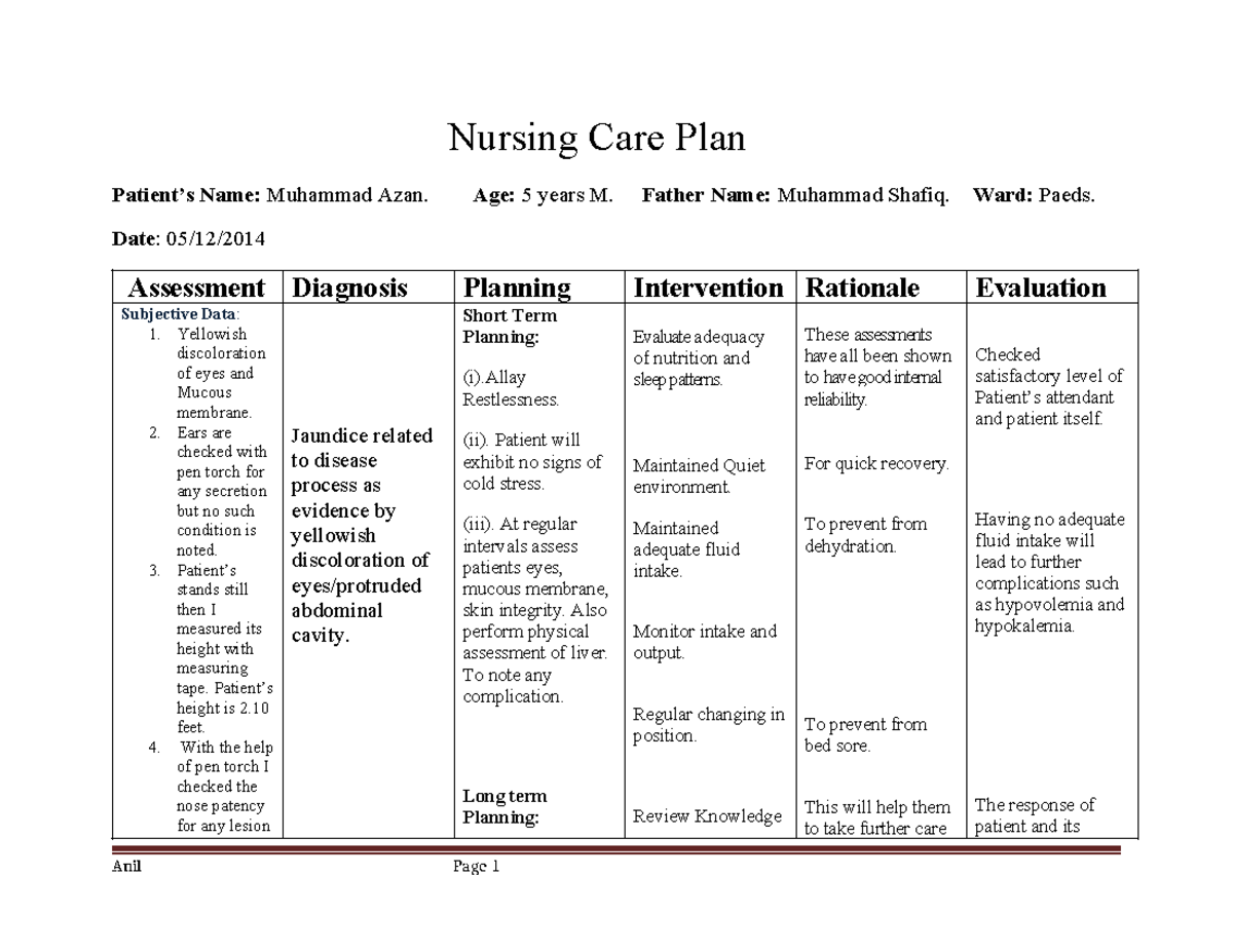 250170281-NCP-Jaundice - Nursing Care Plan Patient’s Name: Muhammad ...