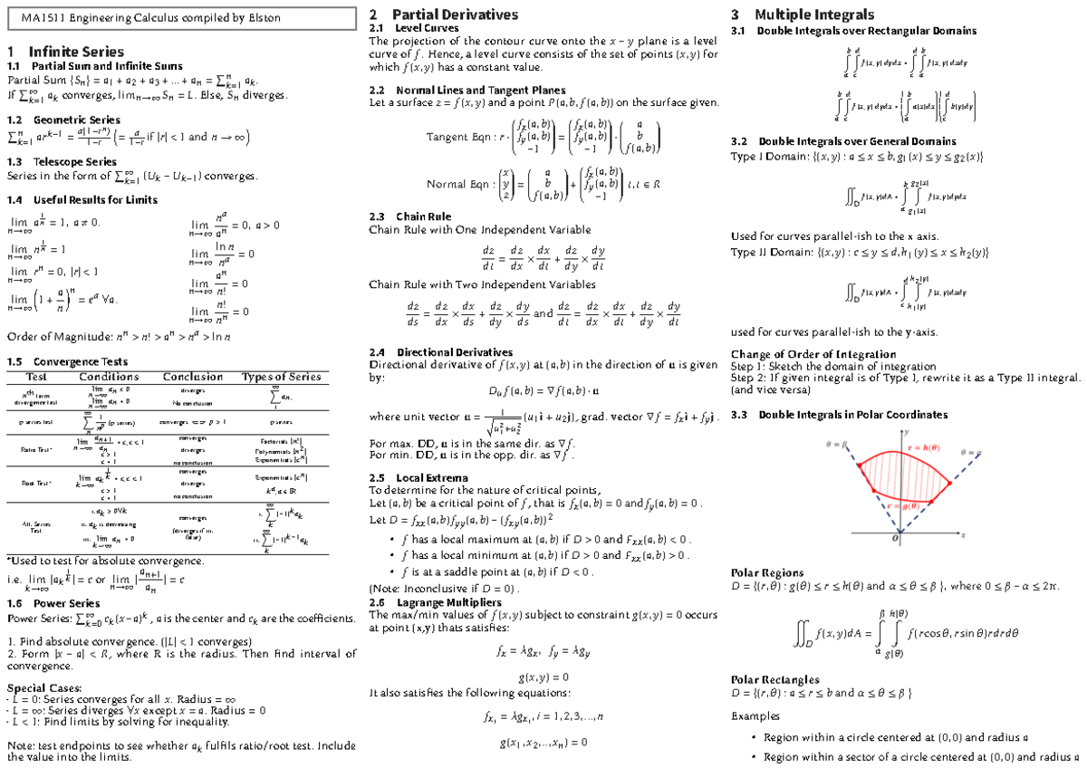 MA1511 Cheat Sheet V1 - Summary Engineering Calculus - MA1511 Engineering Calculus compiled by ...