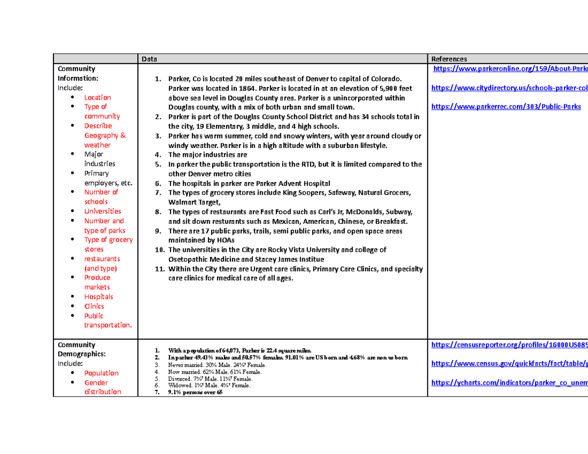 Worksheet 1 - Community Assessment - Data References Community ...