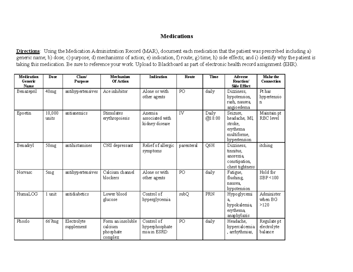 Medication Worksheet - Medications Directions : Using the Medication ...