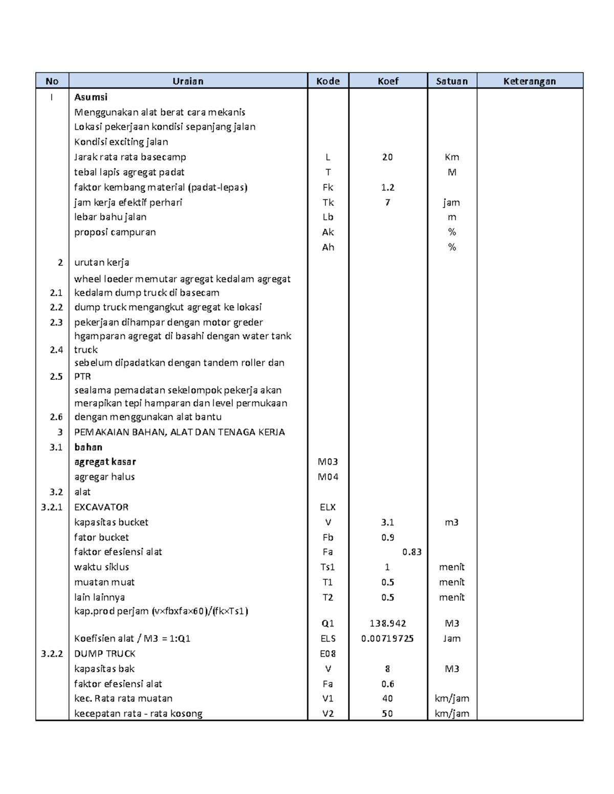 ALAT Berat Ready 2 - No Uraian Kode Koef Satuan Keterangan I Asumsi ...