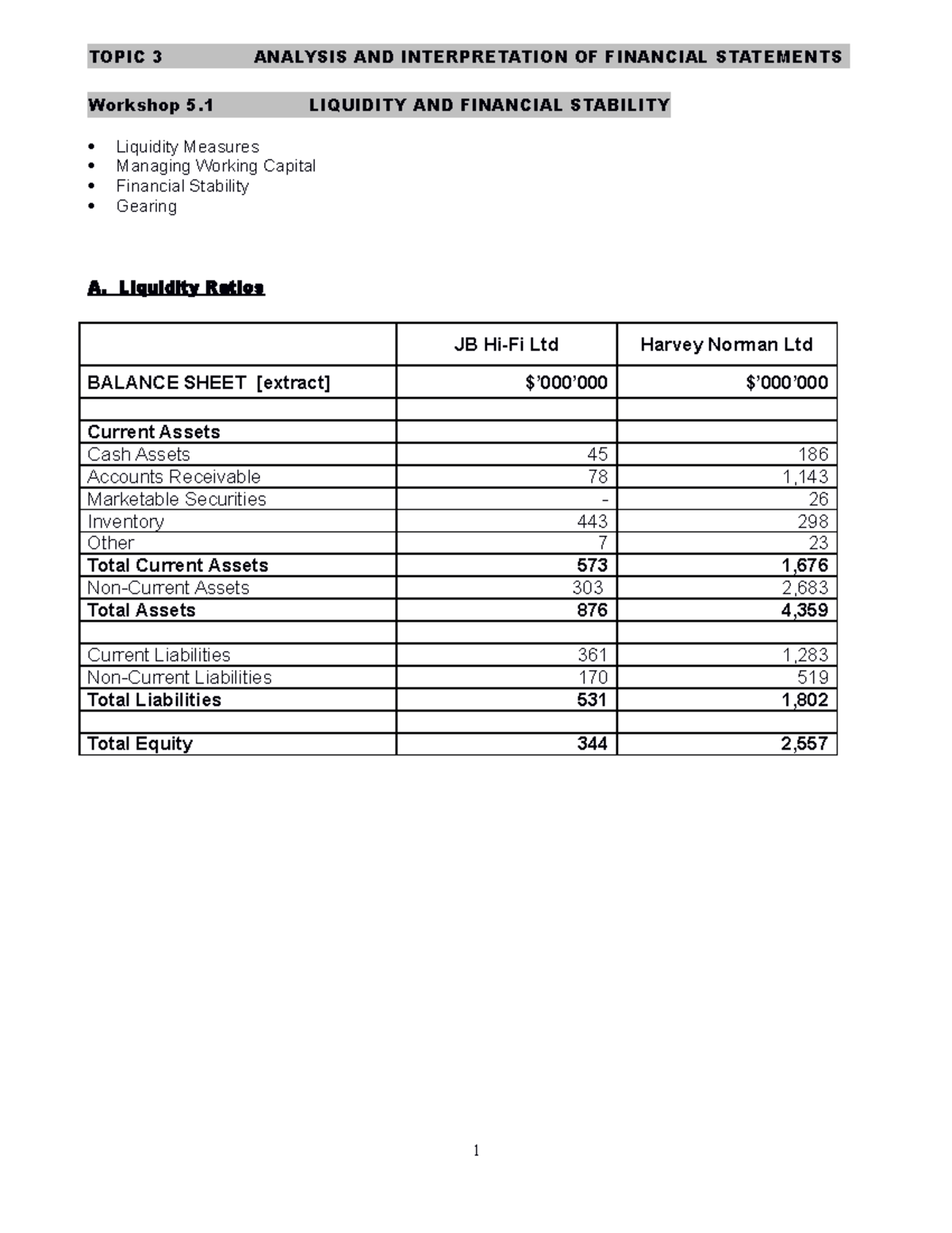 Week 2 Topic 4 Workshop 5 - TOPIC 3 ANALYSIS AND INTERPRETATION OF ...