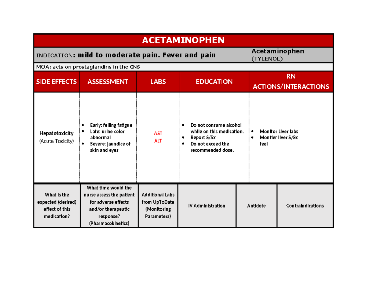 Acetaminophen drug card - ACETAMINOPHEN INDICATION: mild to moderate pain. Fever and pain - Studocu