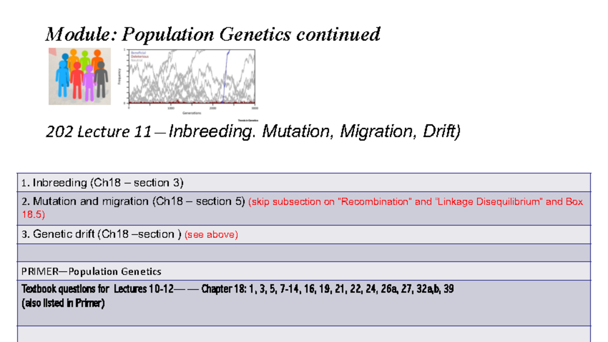 Lecture 11 Inbreeding, Mutation, Migration, Drift - Module: Population ...