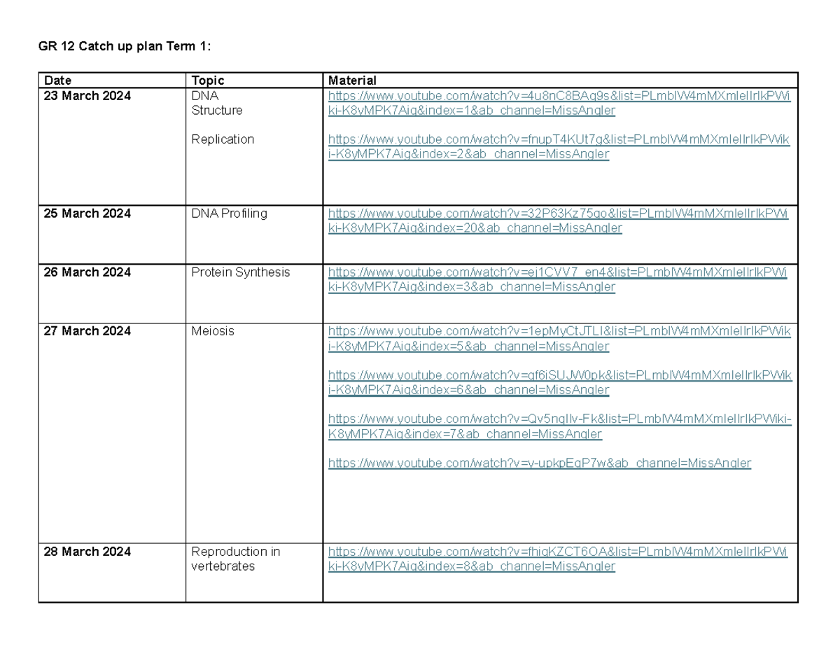 Gr 12 Catch up plan Term 1 - GR 12 Catch up plan Term 1: Date Topic ...