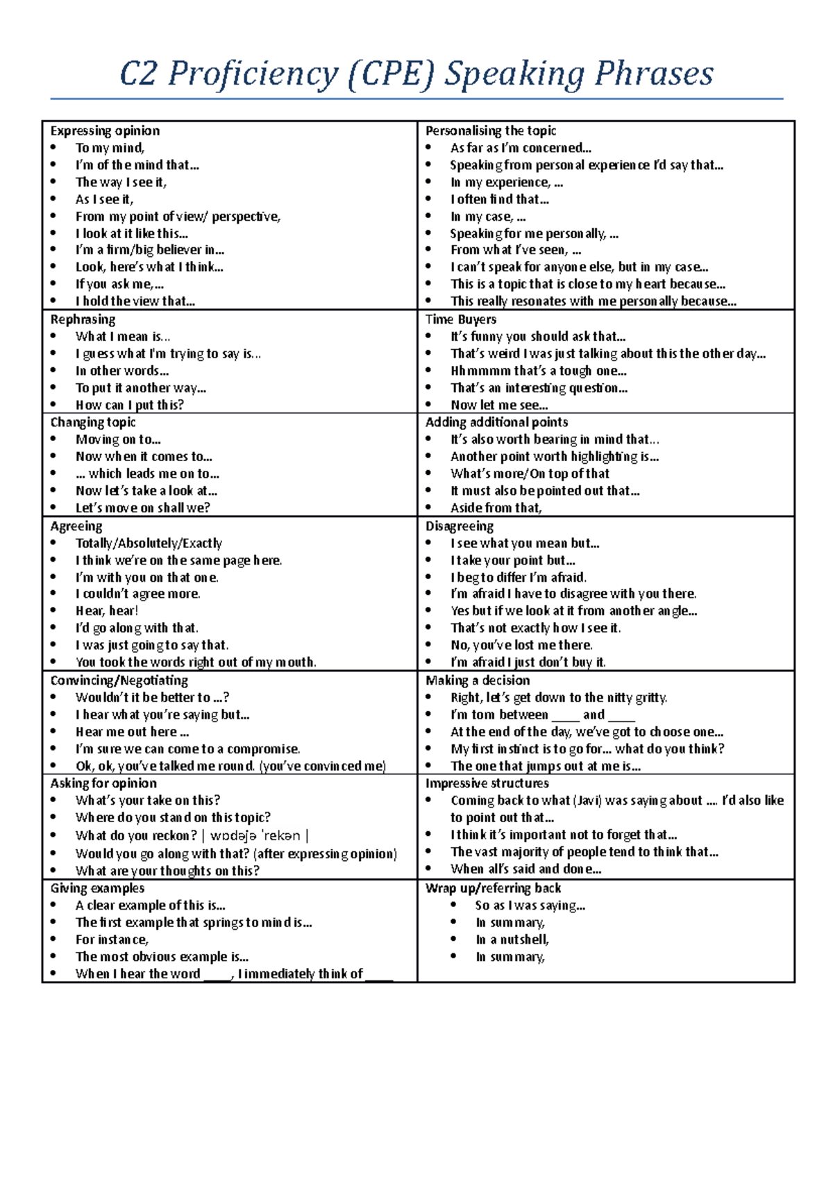 C2 Proficiency Cpe Speaking Phrases C2 Proficiency CPE Speaking