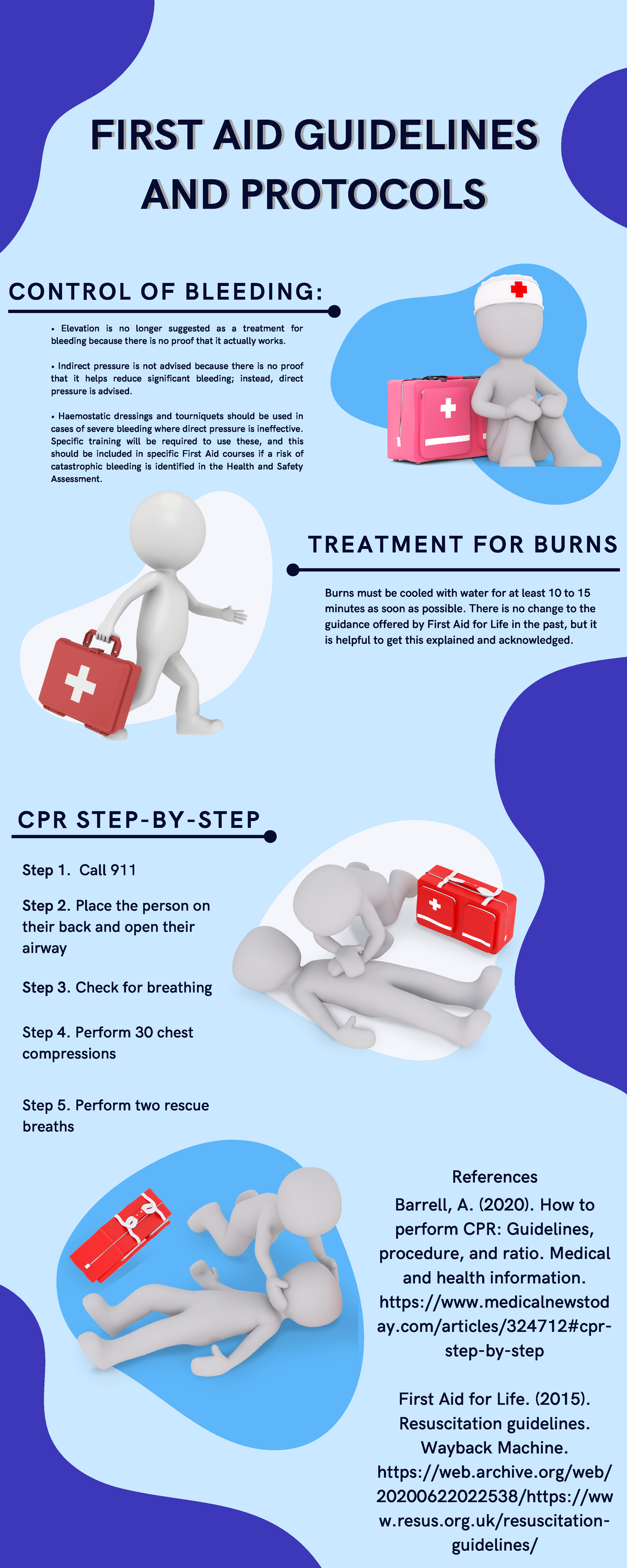 Infographic - CPR STEP-BY-STEP Barrell, A. ( 2020 ). How to perform CPR: Guidelines, procedure ...